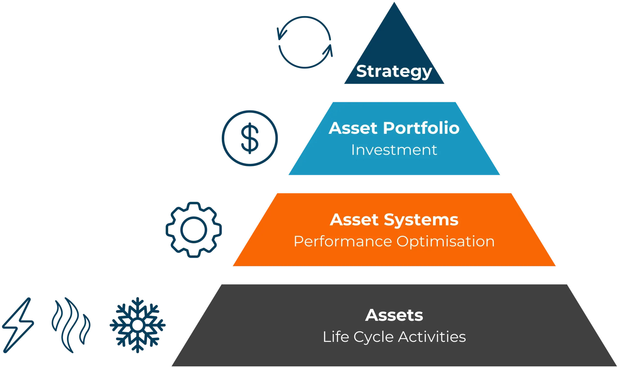 Asset Management Energy Partners